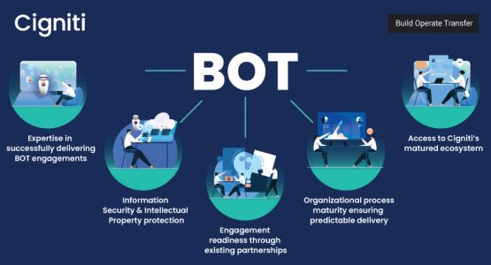 5 Ways Cigniti’s BOT Model Helps Global Companies Expand their Operations